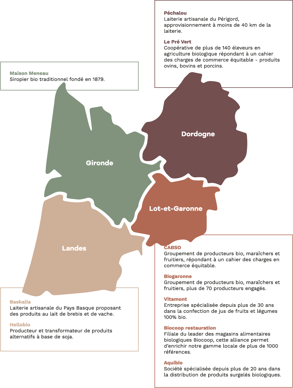 Notre réseau – Manger Bio Sud Ouest
